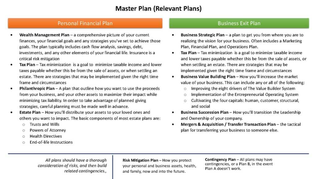 Master Plan, Planning Process - The Advisor's Edge